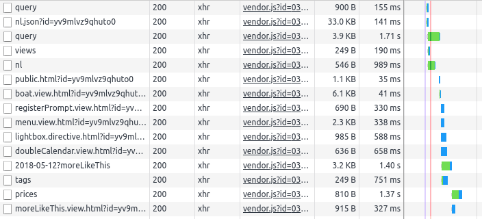 Modernizing log: Part 3, Optimizing GraphQL queries - Roelof Jan Elsinga