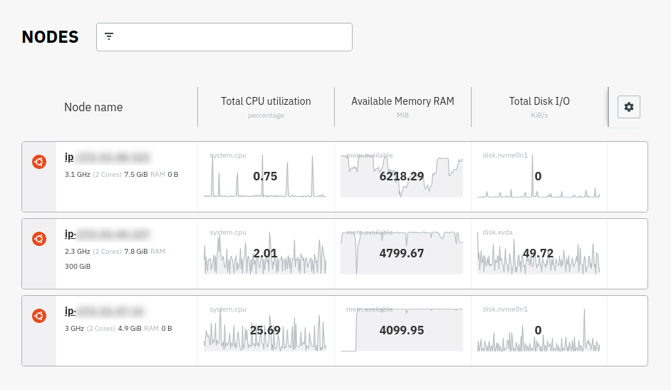 Fixing hidden infrastructure issues with Netdata - Roelof Jan Elsinga